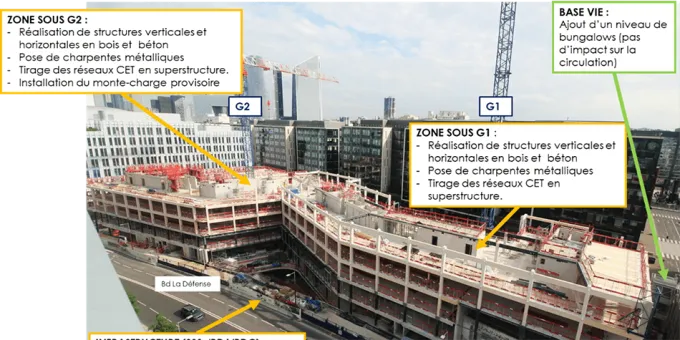Les avancées du chantier Edenn